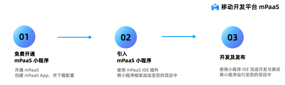 手把手第十篇：FinClip、mPaaS、Unisdk 小程序解决方案对比-FinClip 小程序框架