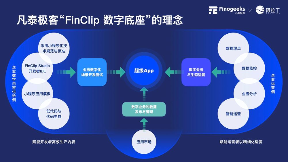 小程序数智平台即将上线-FinClip 小程序框架