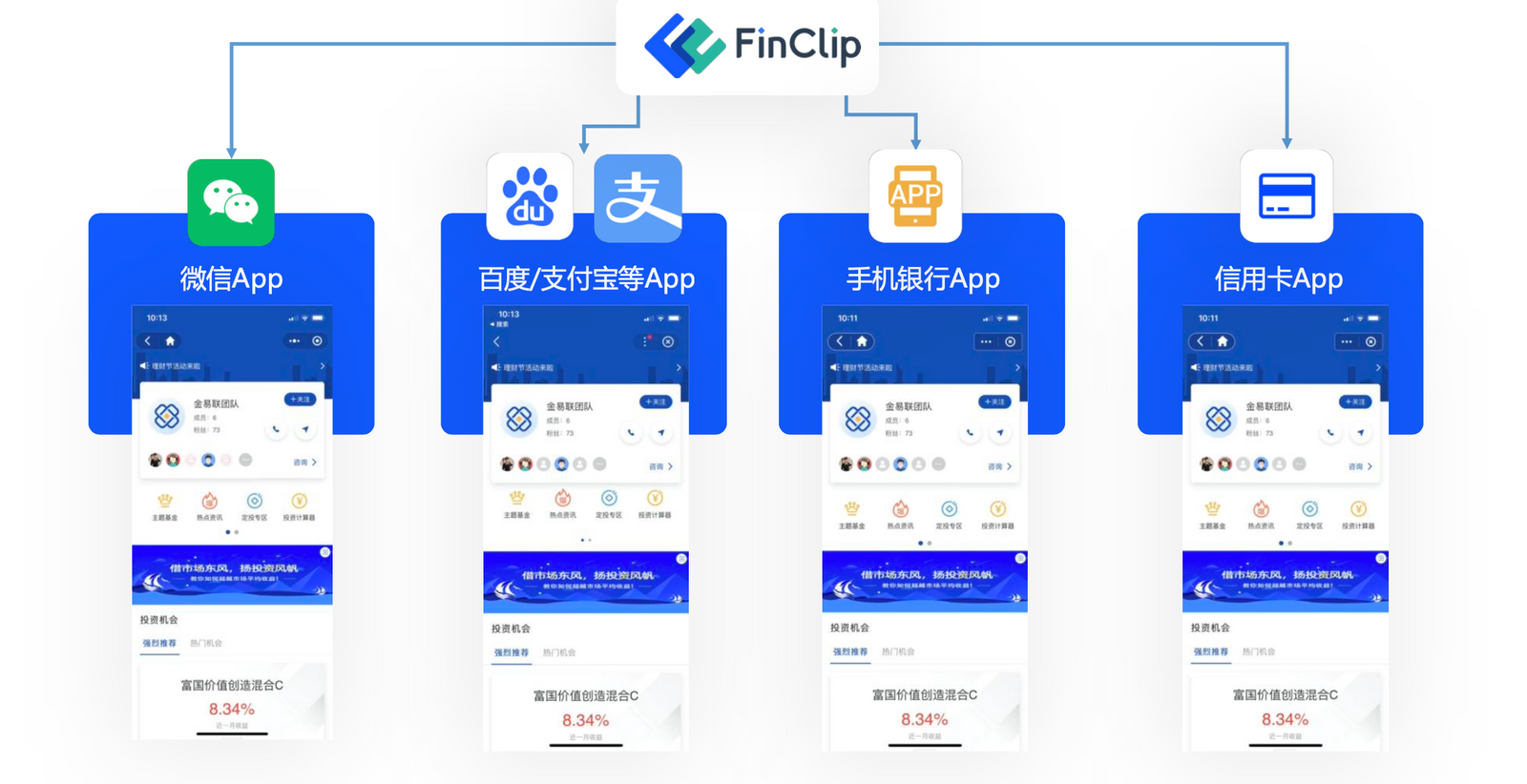 中小银行借助小程序技术实现差异化营销增长-FinClip 小程序框架