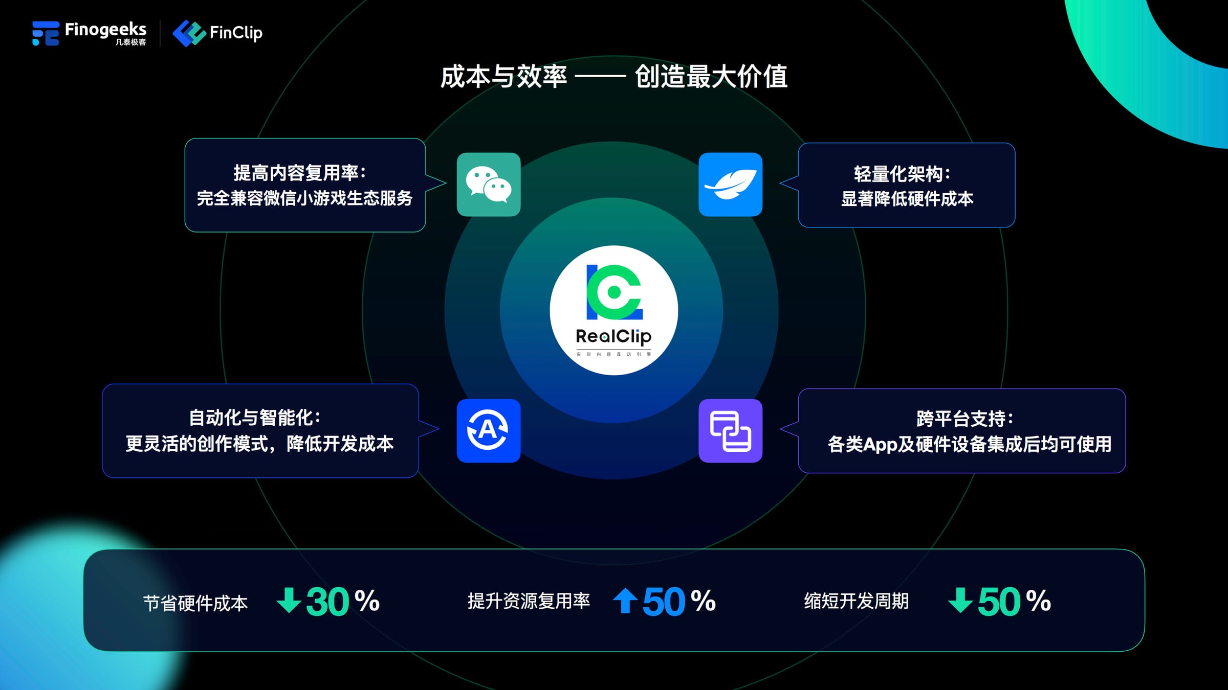 RealClip正式发布：重新定义轻量化数字内容交互体验-FinClip 小程序框架