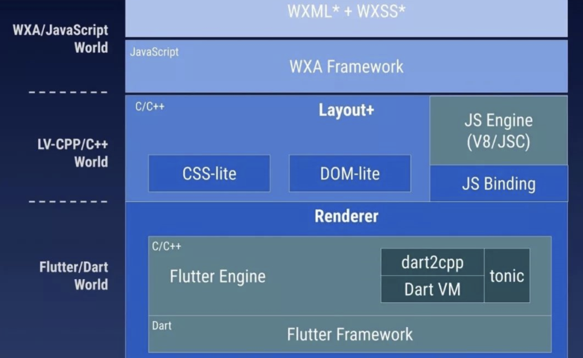 flutter小程序开发 | flutter小程序开发技术分享，如何利用Flutter框架开发小程序？-FinClip官网